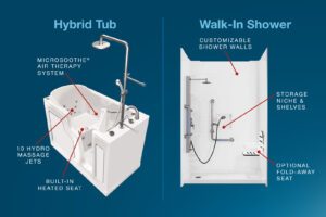 What Is the Ideal Bath Temperature? | Safe Step Blog