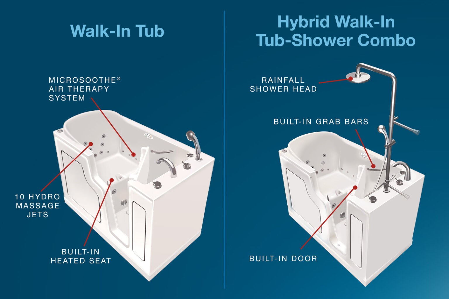 Maintenance Guide for Your Walk-In Tub | Safe Step Blog