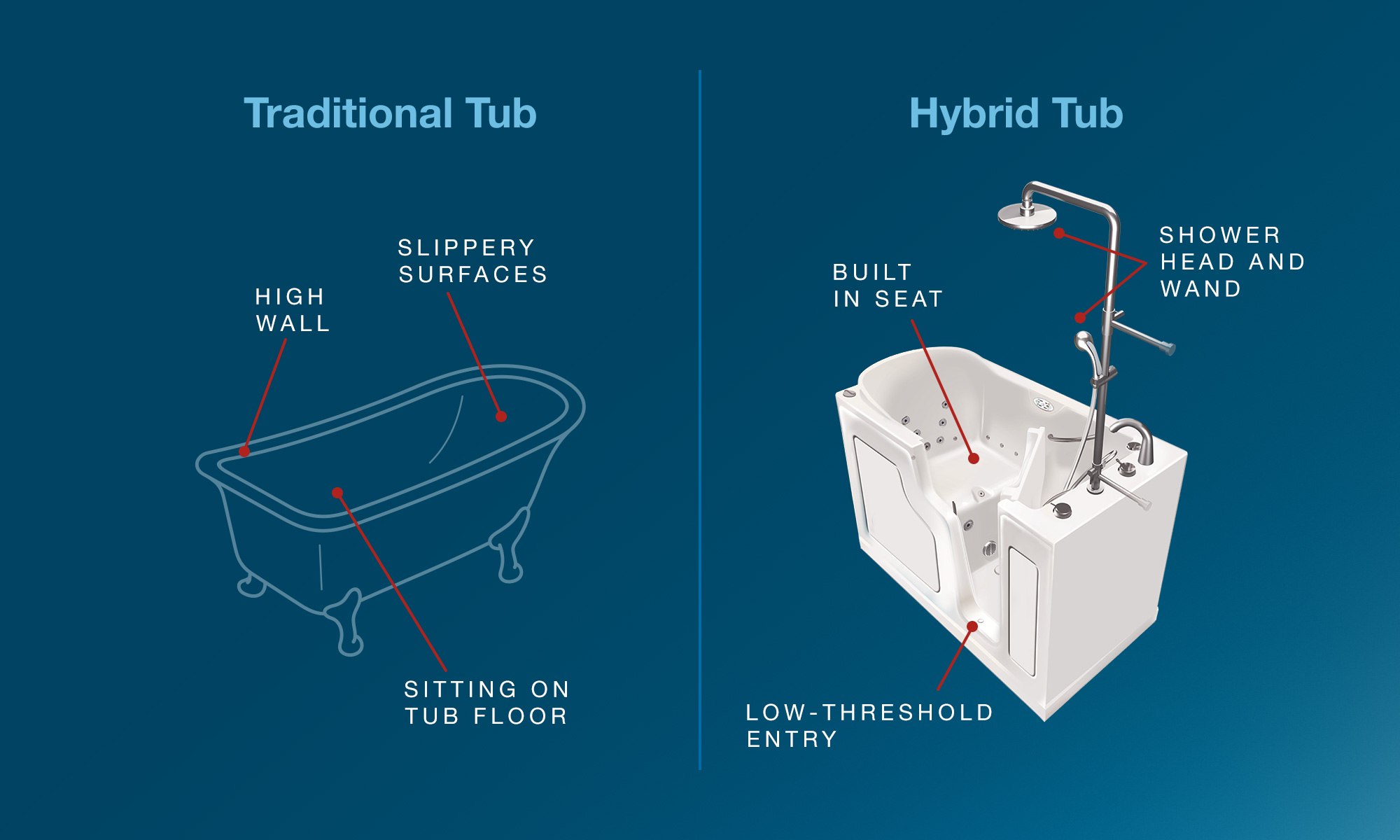 Walk-In Tub Shower Combo | Walk-In Tubs with Shower